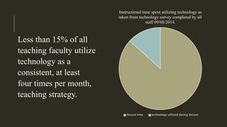 Et5083 module 3 application ppt | PPT