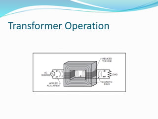 ET 5 Lesson 5 Transformer.pptx