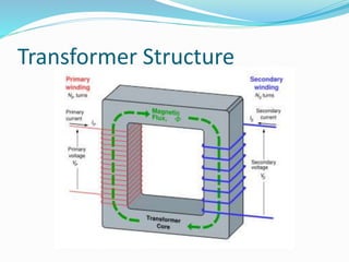 ET 5 Lesson 5 Transformer.pptx