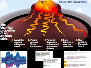Ethiopian Airlines Hijack to Geneva - Social Media Crisis Management ...