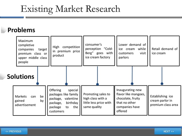 Marketing strategy for ice-cream company | PPTX | Sales | Business