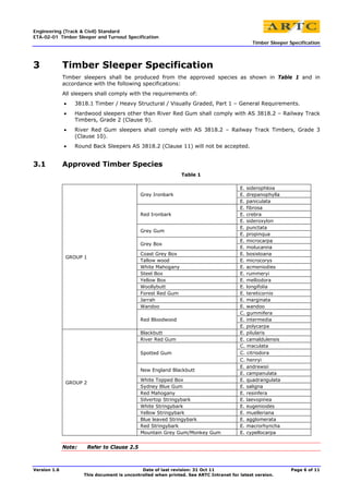 Eta 02-01 - timber sleeper and turnout | PDF
