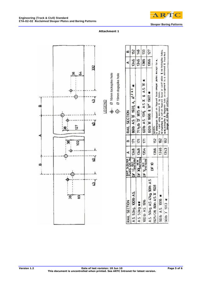 Eta 02-02 - reclaimed sleeper plates | PDF | Track and Field | Sports