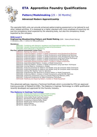 ETA Apprentice Pathways | PDF