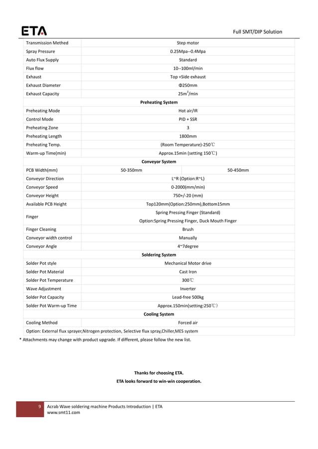 ETA Acrab series wave soldering machine | PDF