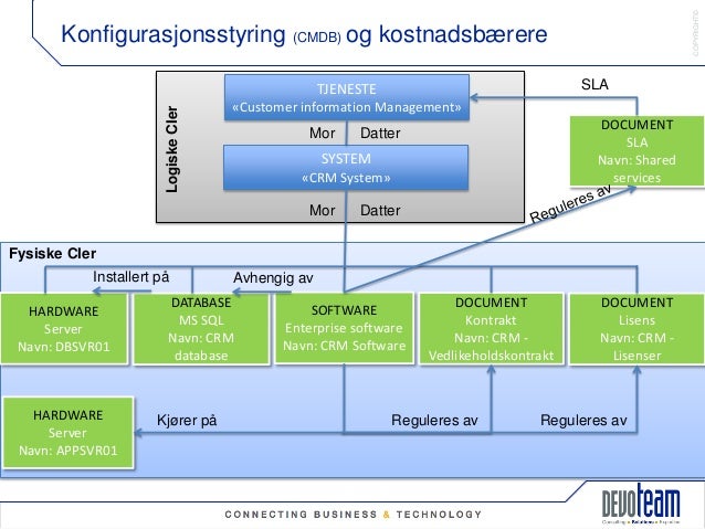 Tjenestekatalog som verktøy i dialog med forretning