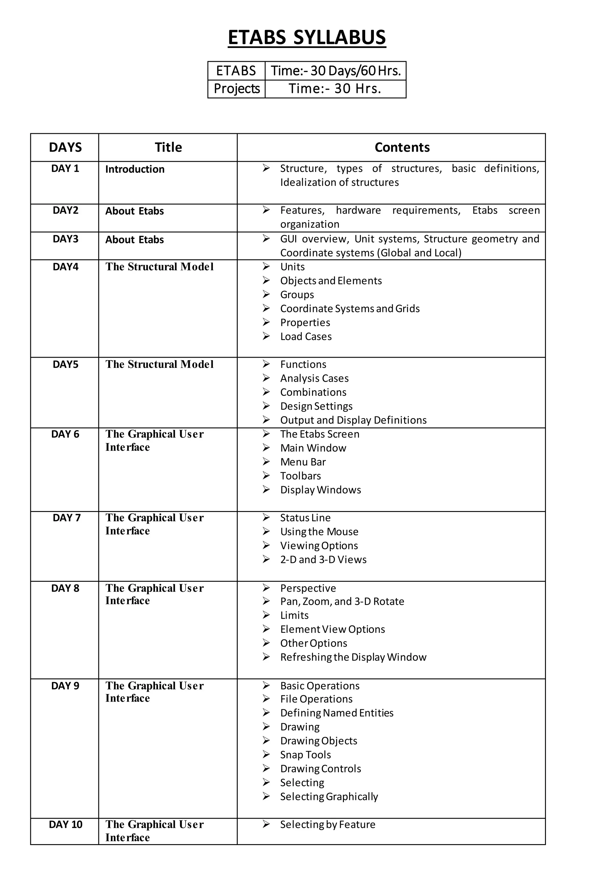 Etabs Syllabus | DOCX