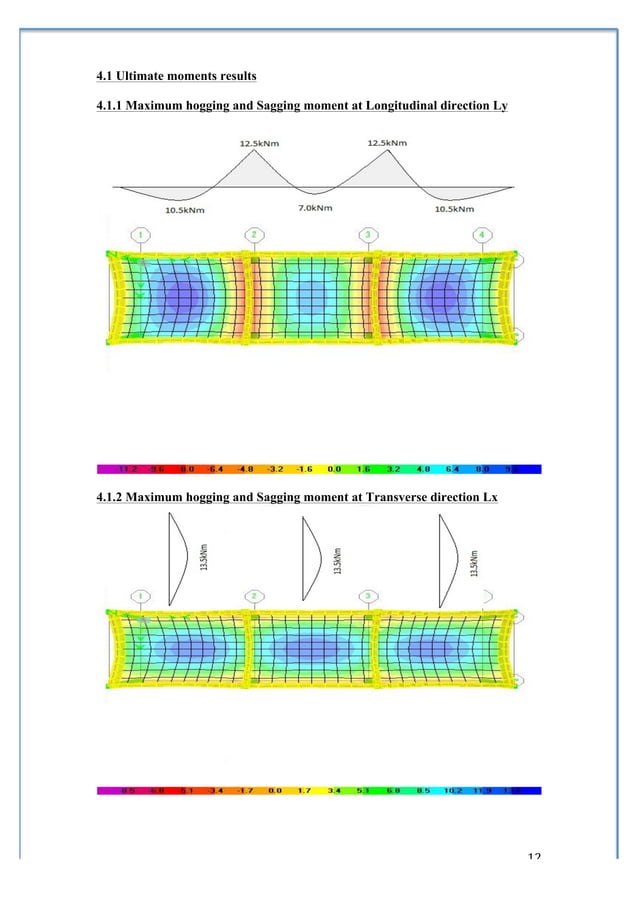 Etabs modeling - Design of slab according to EC2 | PDF | Civil ...