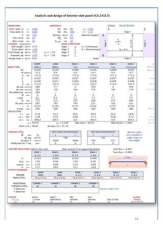Etabs modeling - Design of slab according to EC2 | PDF