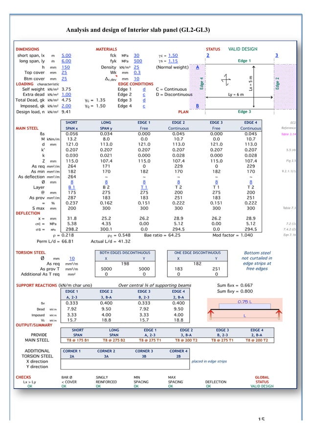 Etabs modeling - Design of slab according to EC2 | PDF | Civil ...