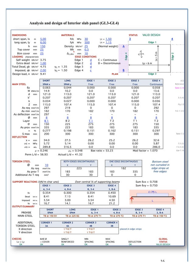Etabs modeling - Design of slab according to EC2 | PDF | Civil ...