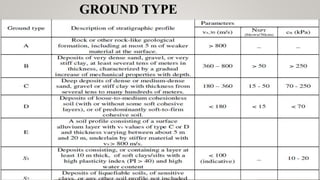 ETABS Power Point.pptx