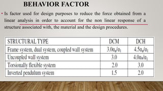 ETABS Power Point.pptx