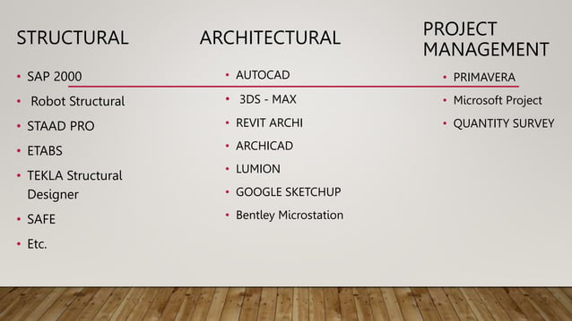 ETABS Power Point.pptx