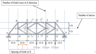 Etabs Presentation.pptx