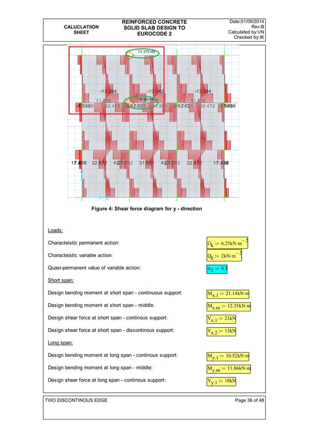 CSI ETABS & SAFE MANUAL: Slab Analysis and Design to EC2 | PDF | Civil ...