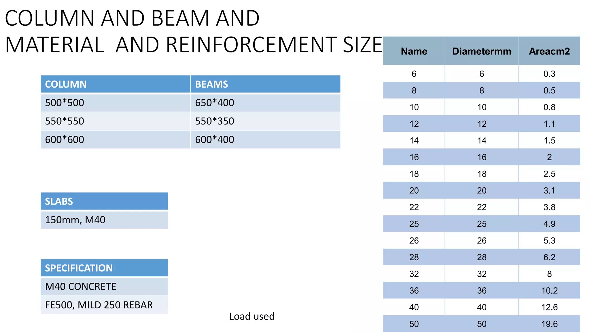 Etabs BY Subash Pathak | PPTX