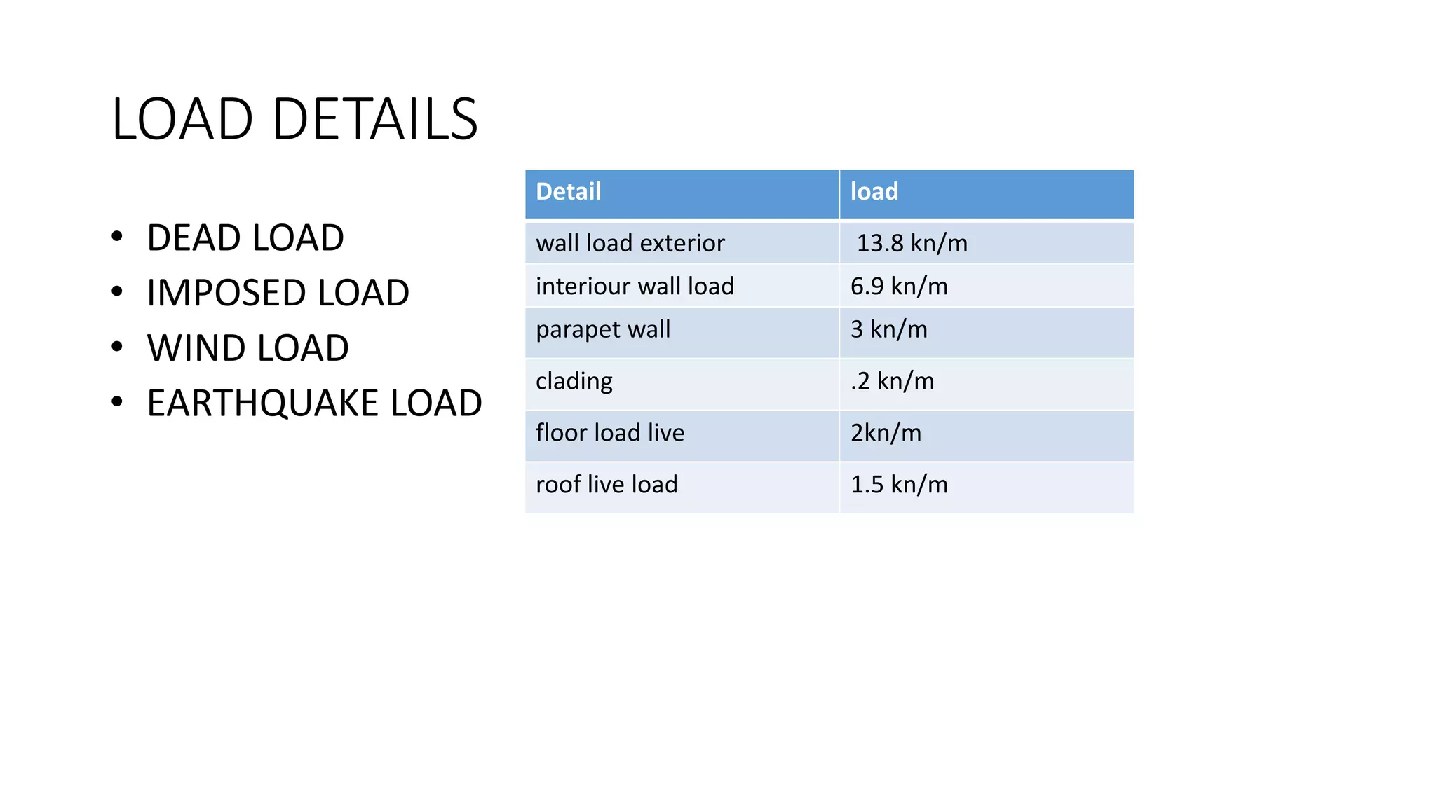 Etabs BY Subash Pathak | PPTX