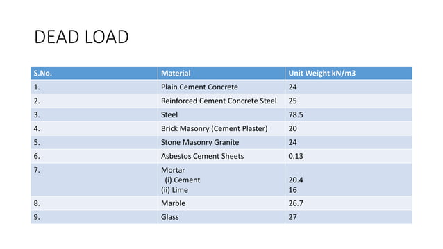 Etabs BY Subash Pathak | PPTX