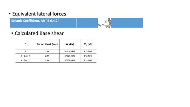 Etabs BY Subash Pathak | PPTX