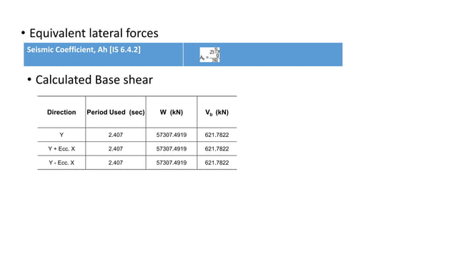 Etabs BY Subash Pathak | PPTX