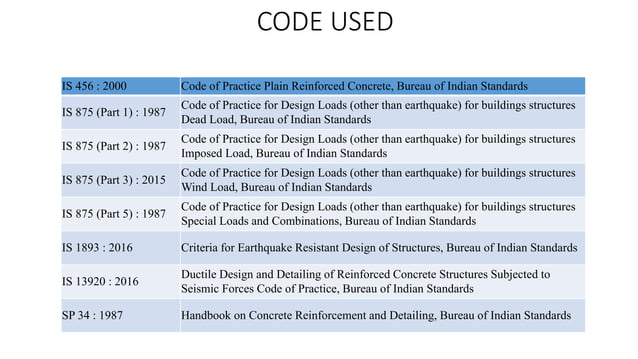 Etabs BY Subash Pathak | PPTX