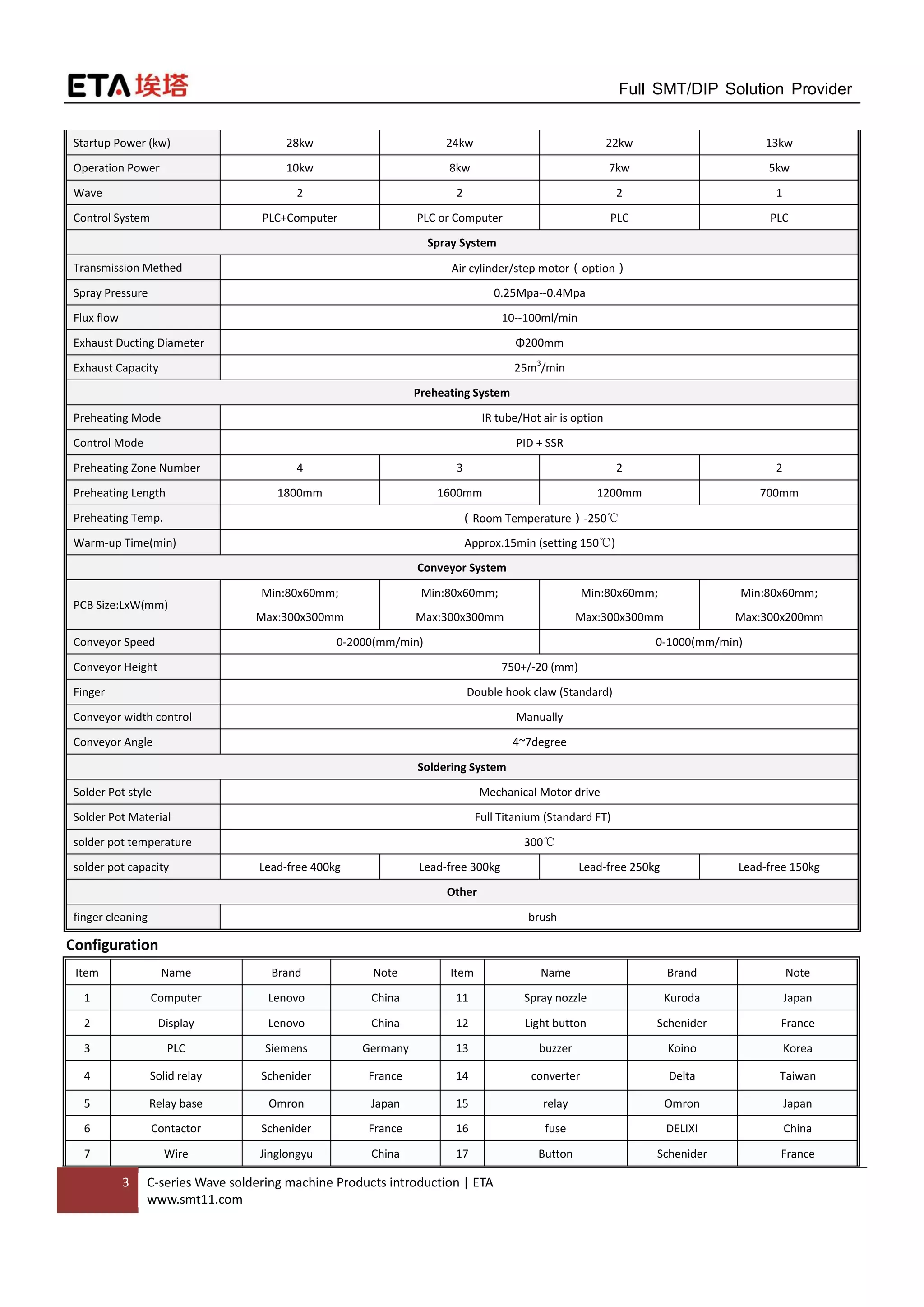 Eta c series wave soldering machine | PDF