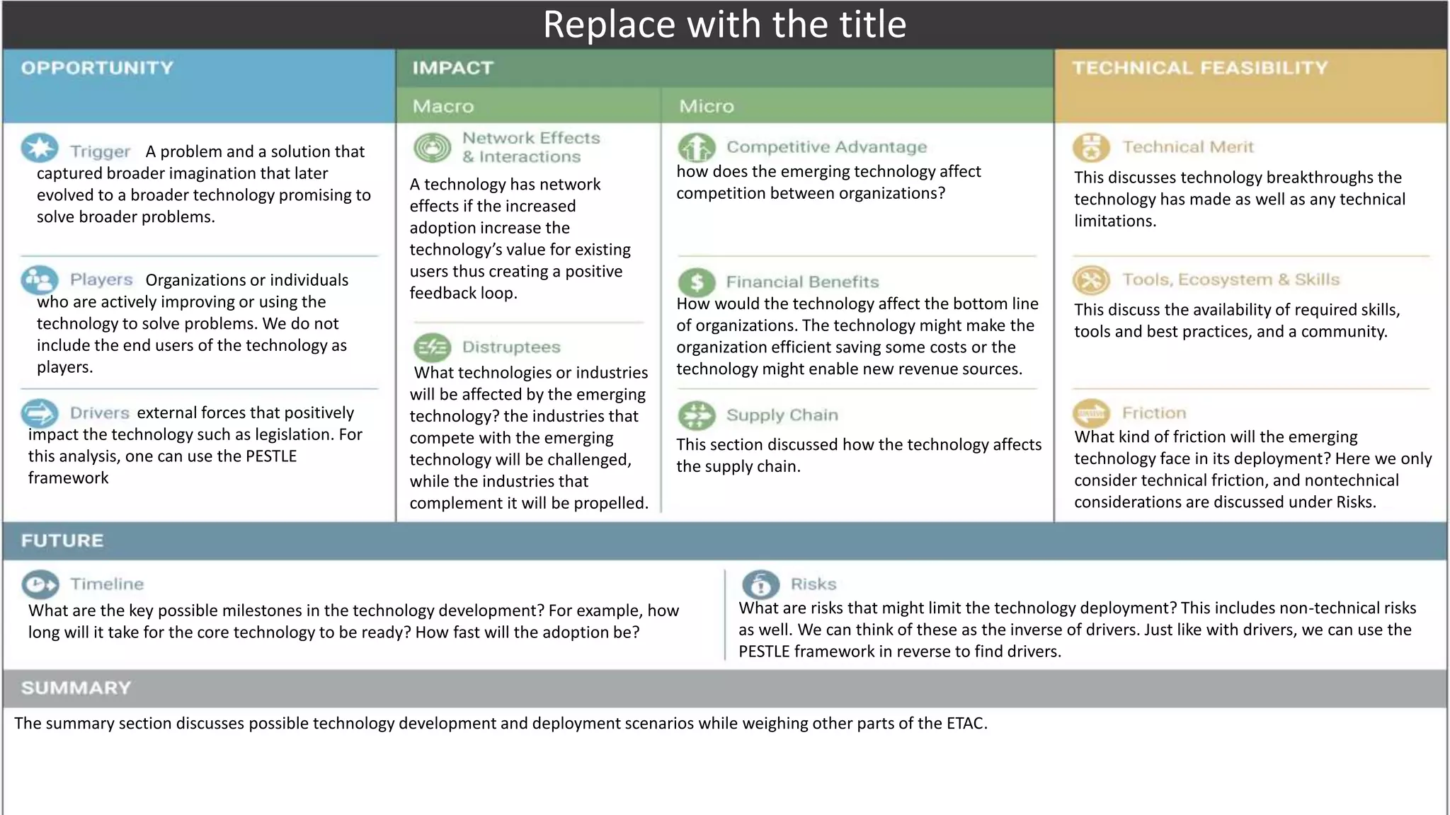 Using the Emerging Technology Analysis Canvas | PPTX