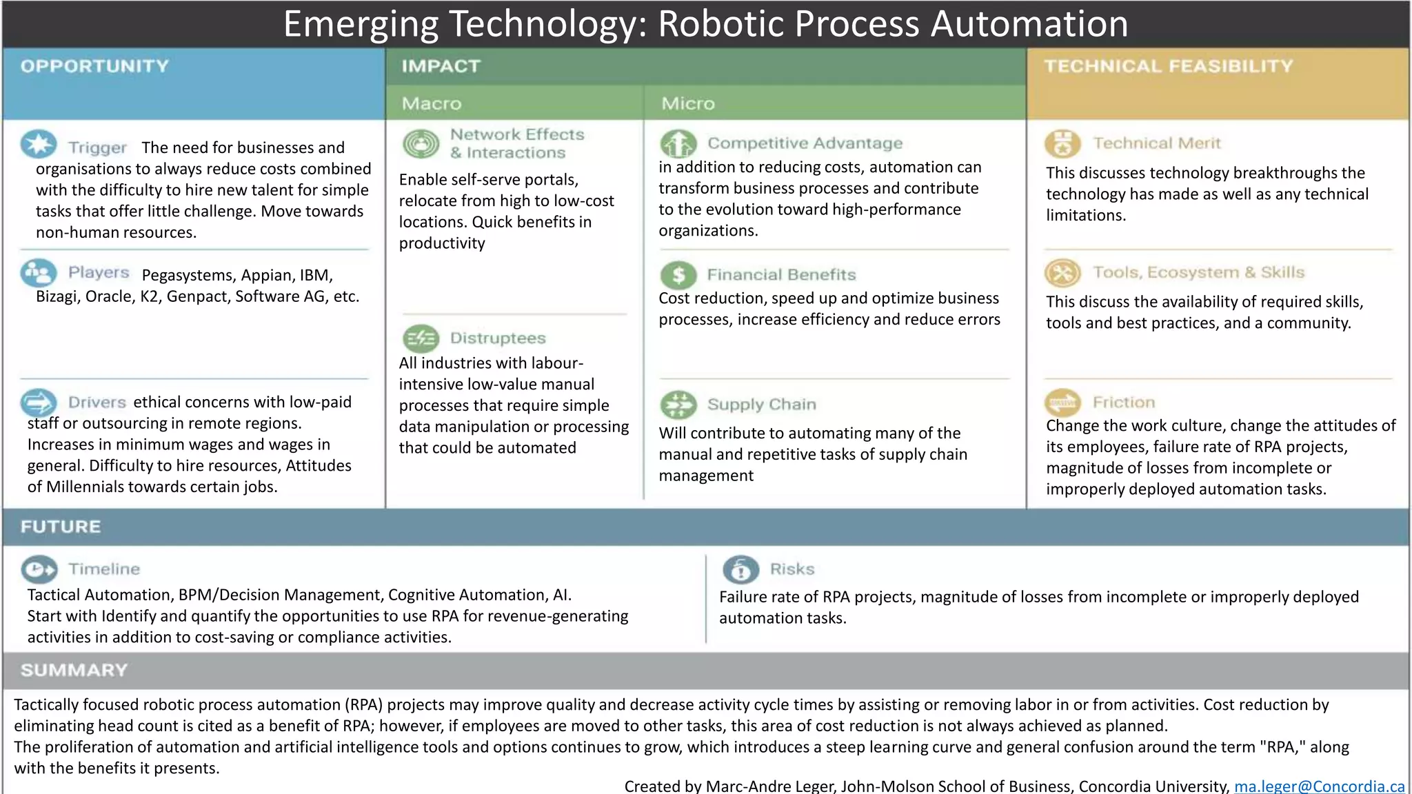 Using the Emerging Technology Analysis Canvas | PPTX