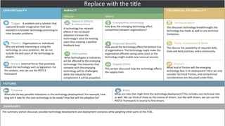Using the Emerging Technology Analysis Canvas | PPTX