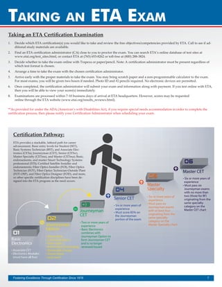 ETA_Certification_Booklet Certified Fibre Optics SpecialistCertified ...