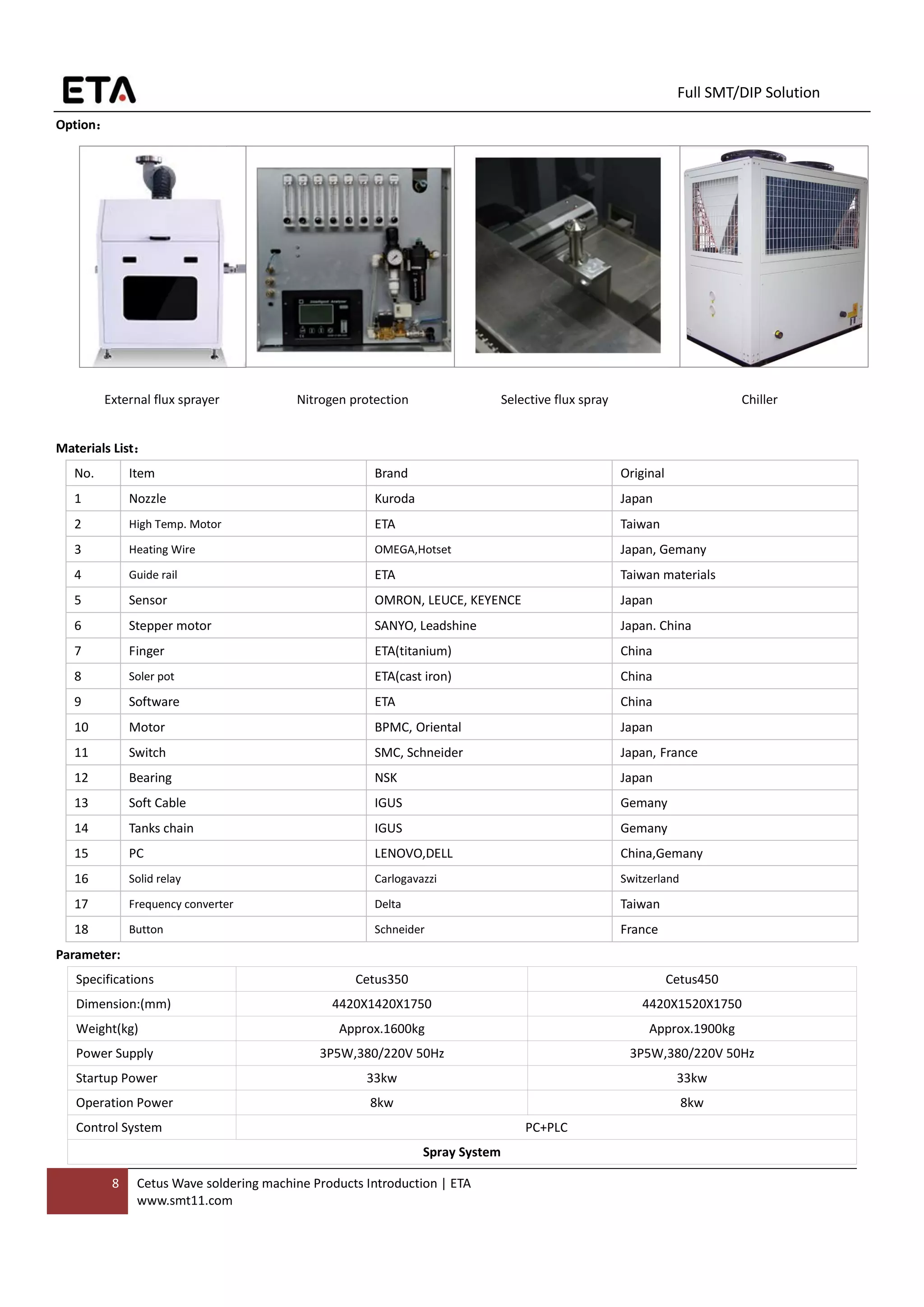 Eta cetus series wave soldering machine | PDF