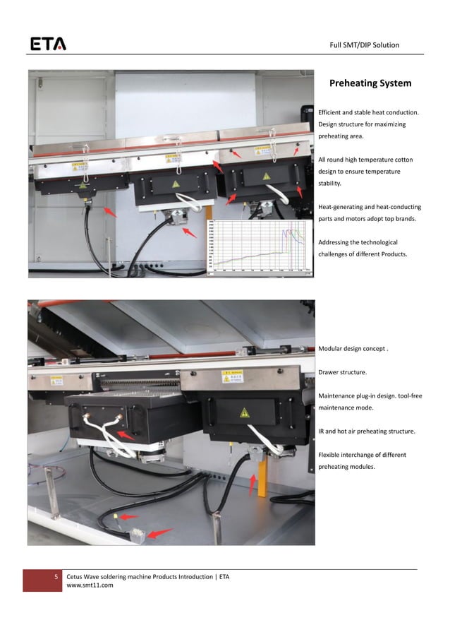 Eta cetus series wave soldering machine | PDF
