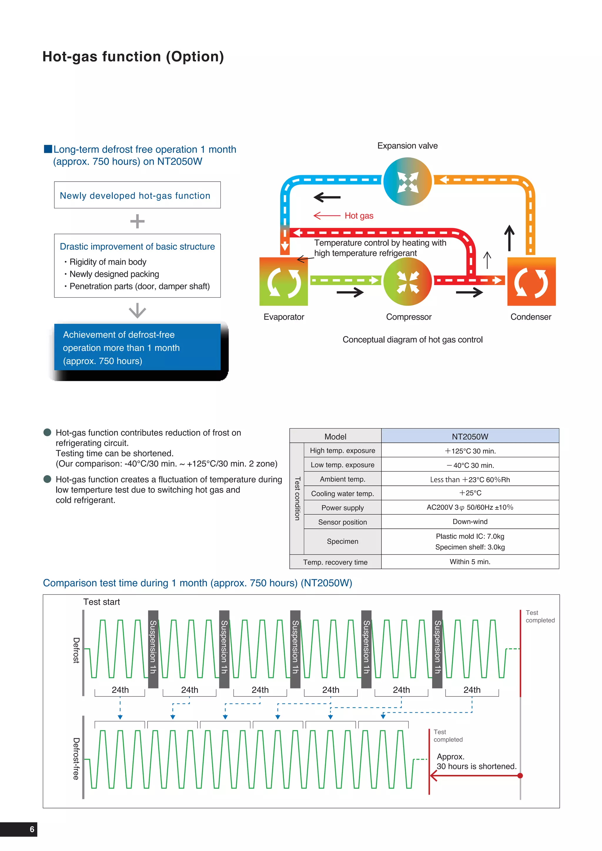 Etac wintech neo_thermal shock chamber | PDF