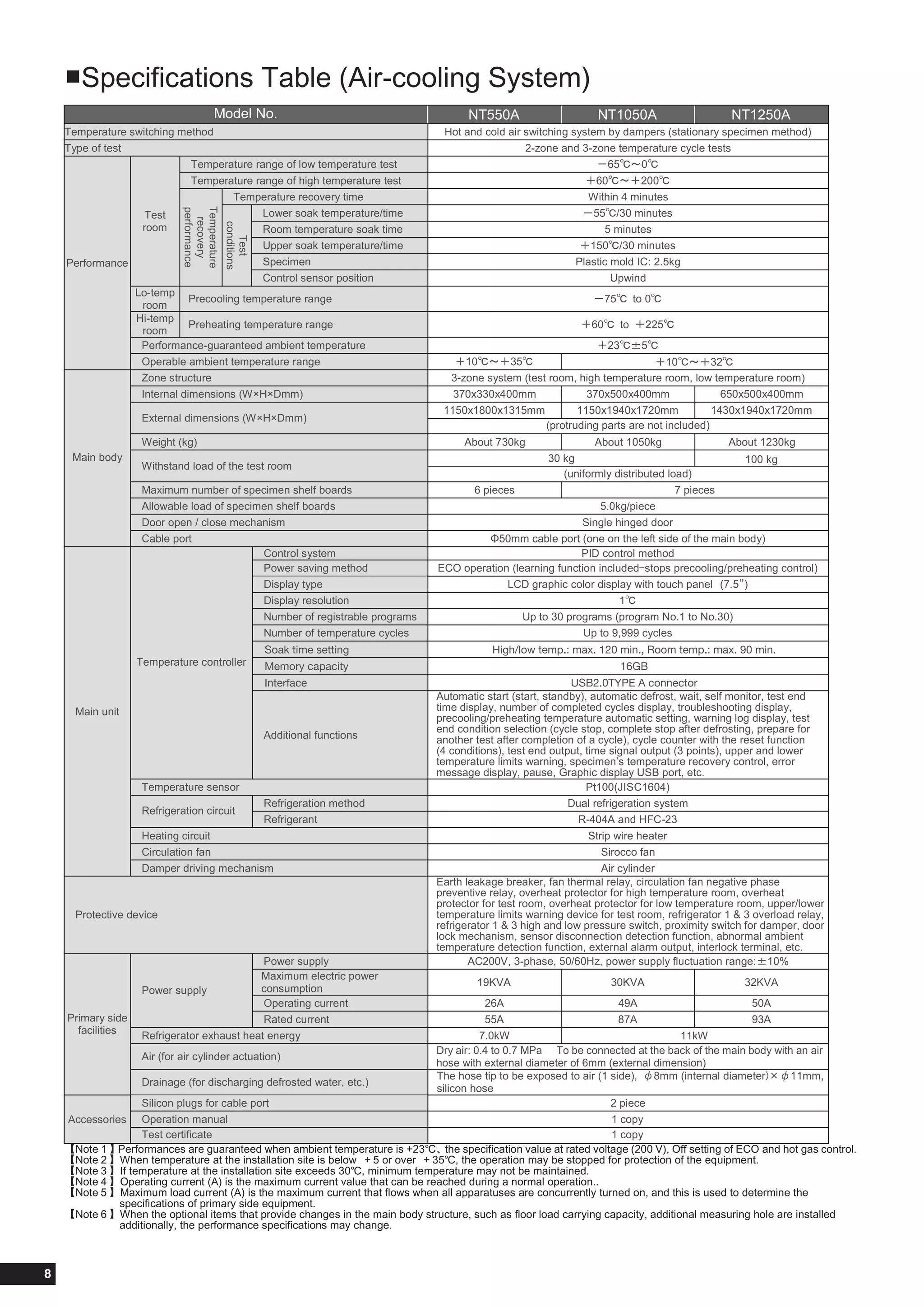 Etac wintech neo_thermal shock chamber | PDF
