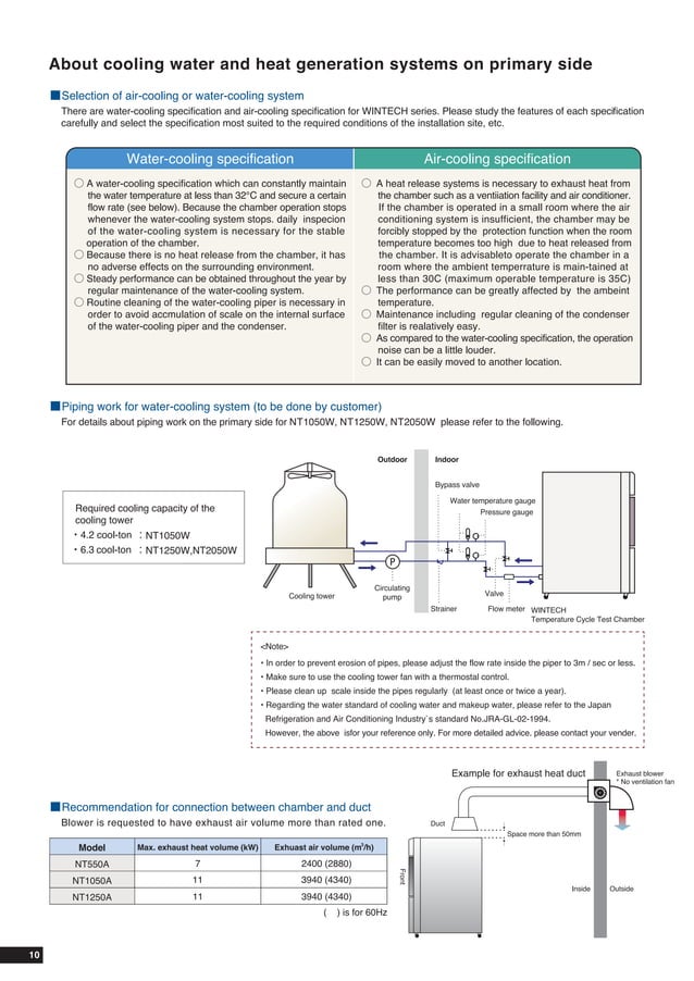 Etac wintech neo_thermal shock chamber | PDF