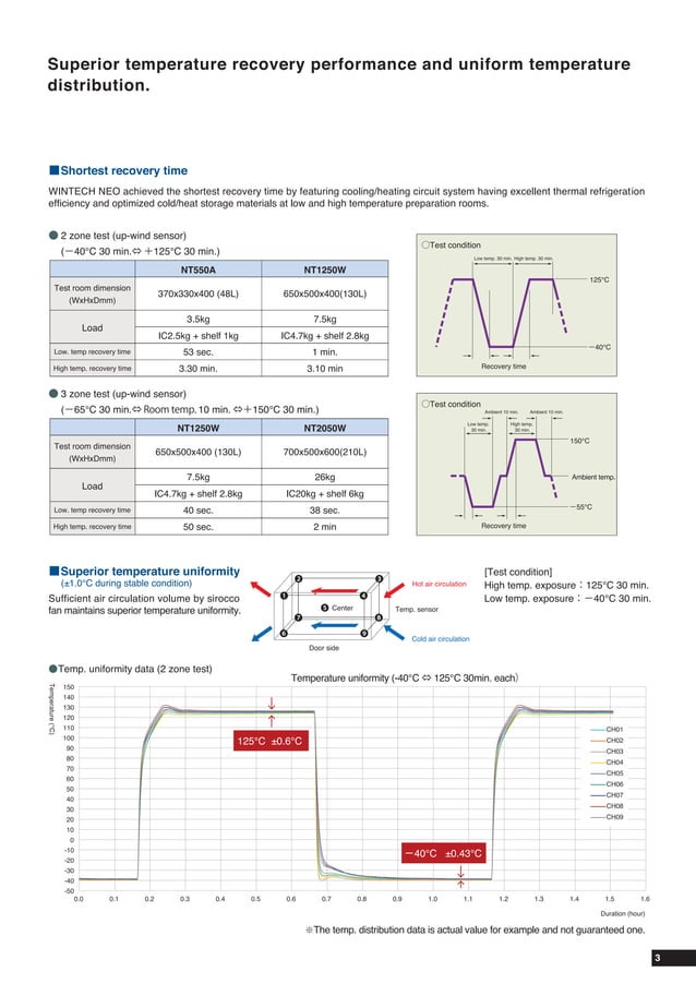 Etac wintech neo_thermal shock chamber | PDF