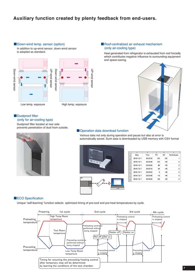 Etac wintech neo_thermal shock chamber | PDF