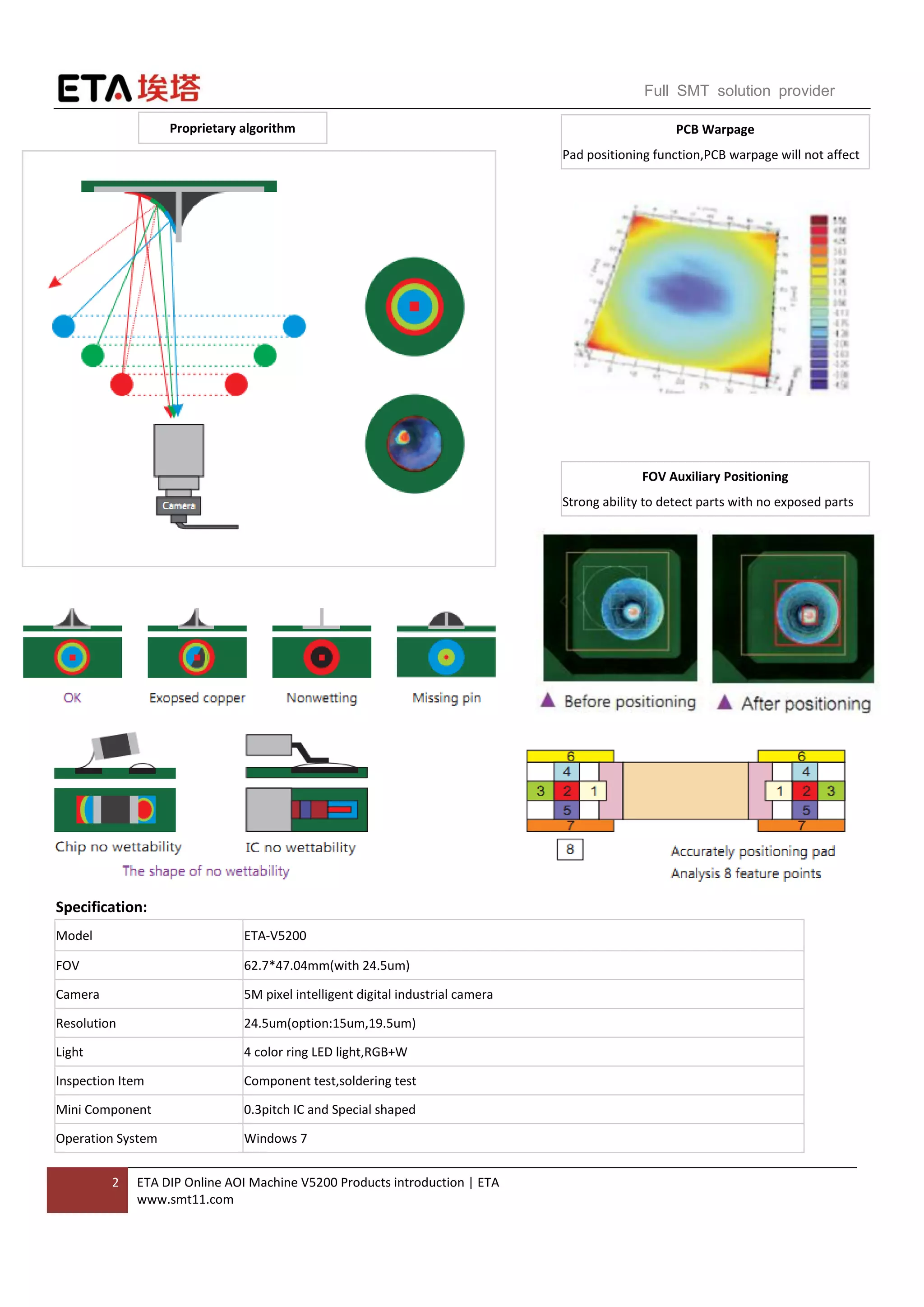 ETA DIP on line AOI ETA-v5200 | PDF | Cameras and Camcorders | Consumer ...