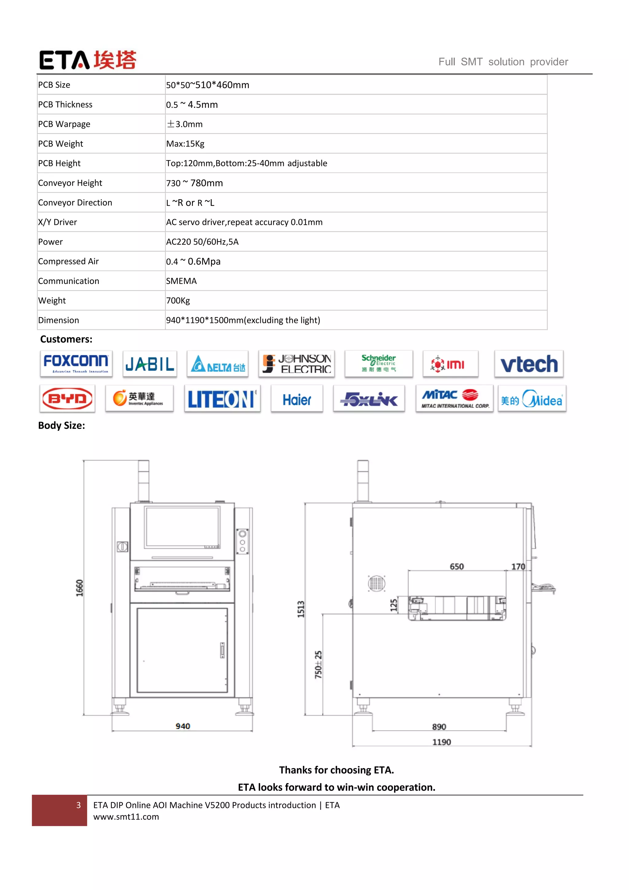 ETA DIP on line AOI ETA-v5200 | PDF | Cameras and Camcorders | Consumer ...