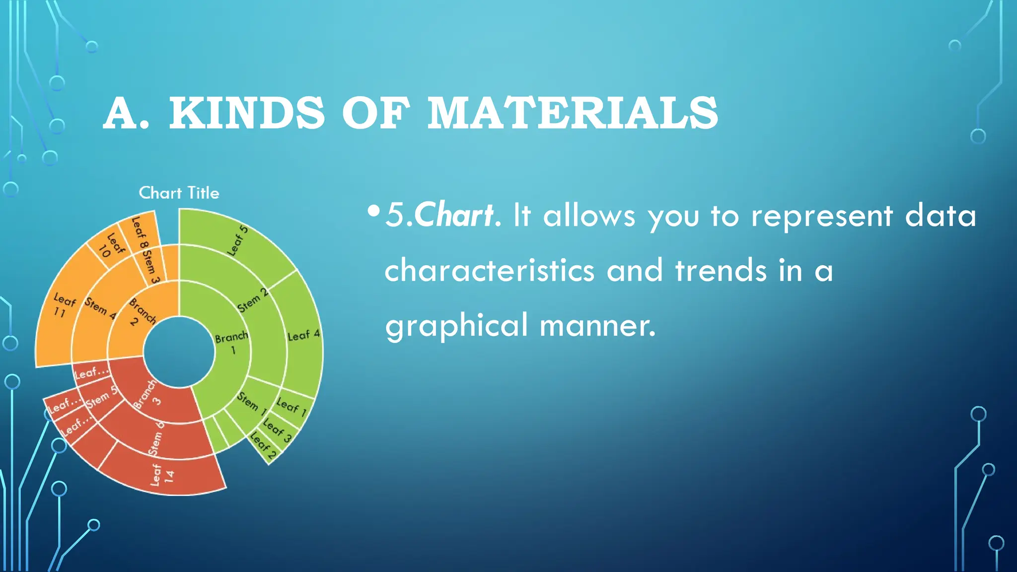 E-Tech_Advance word processing skills.pptx | Desktop Publishing | Computer Software and Applications