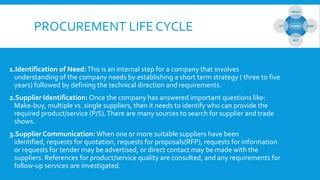 PROCUREMENT | PPTX
