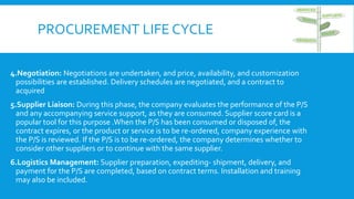 PROCUREMENT | PPTX