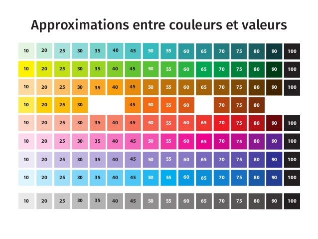 Etagement des valeurs des couleurs