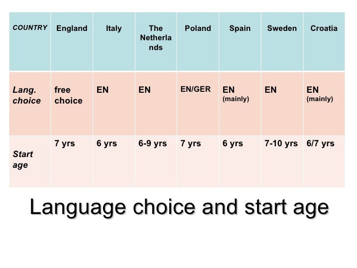ELLiE: a longitudinal transnational study on early language learning