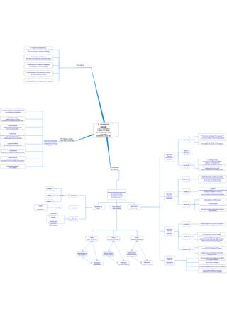 Etairpol mind map1 | PDF