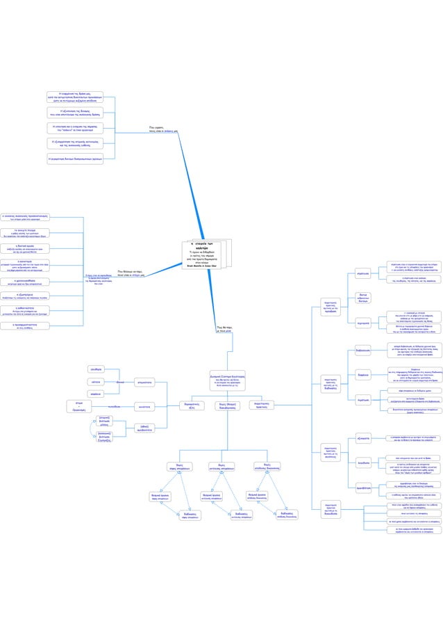 Etairpol mind map1 | PDF