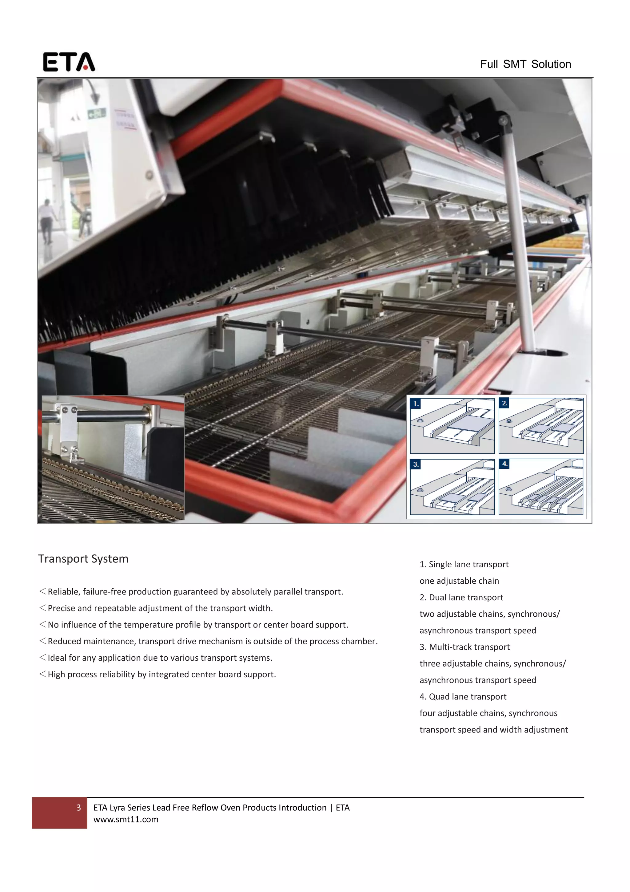 Eta lyra series reflow oven | PDF