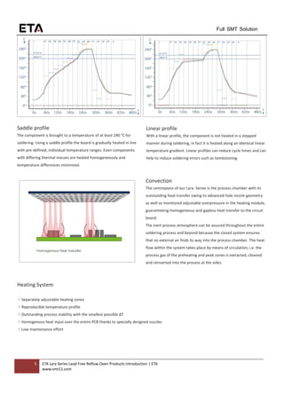 Eta lyra series reflow oven | PDF