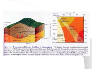 mEtamorphic rocks_Intoduction in detail.ppt
